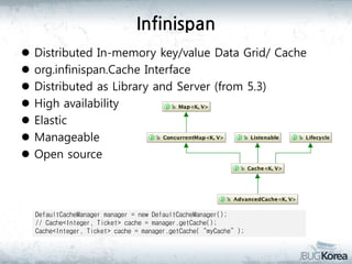 Infinispan Data Grid Platform | PPT
