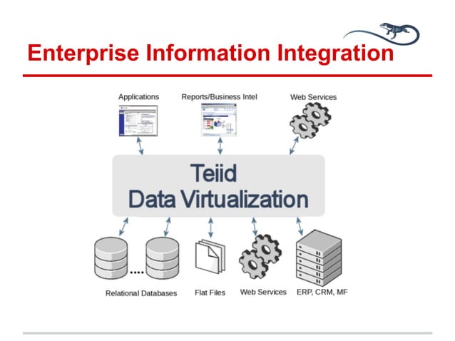 Encompassing Information Integration | PPT