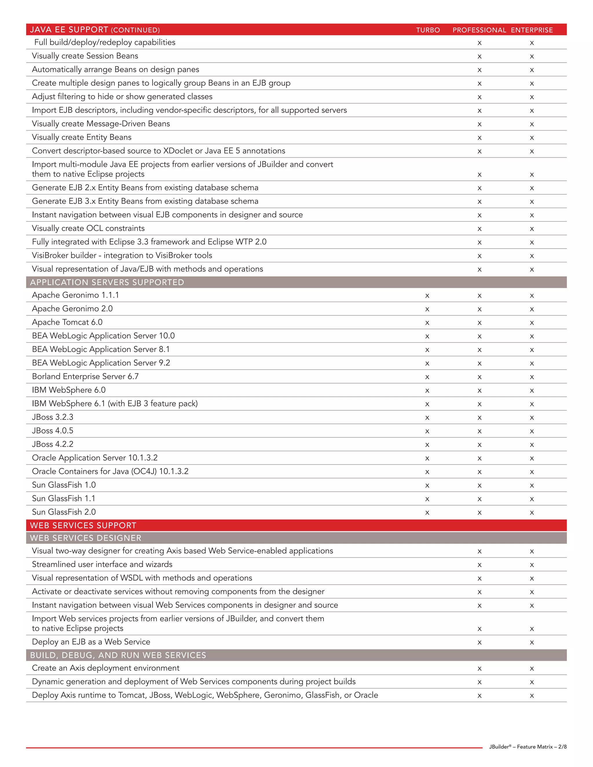 Develop Enterprise Java Applications | JBuilder | PDF