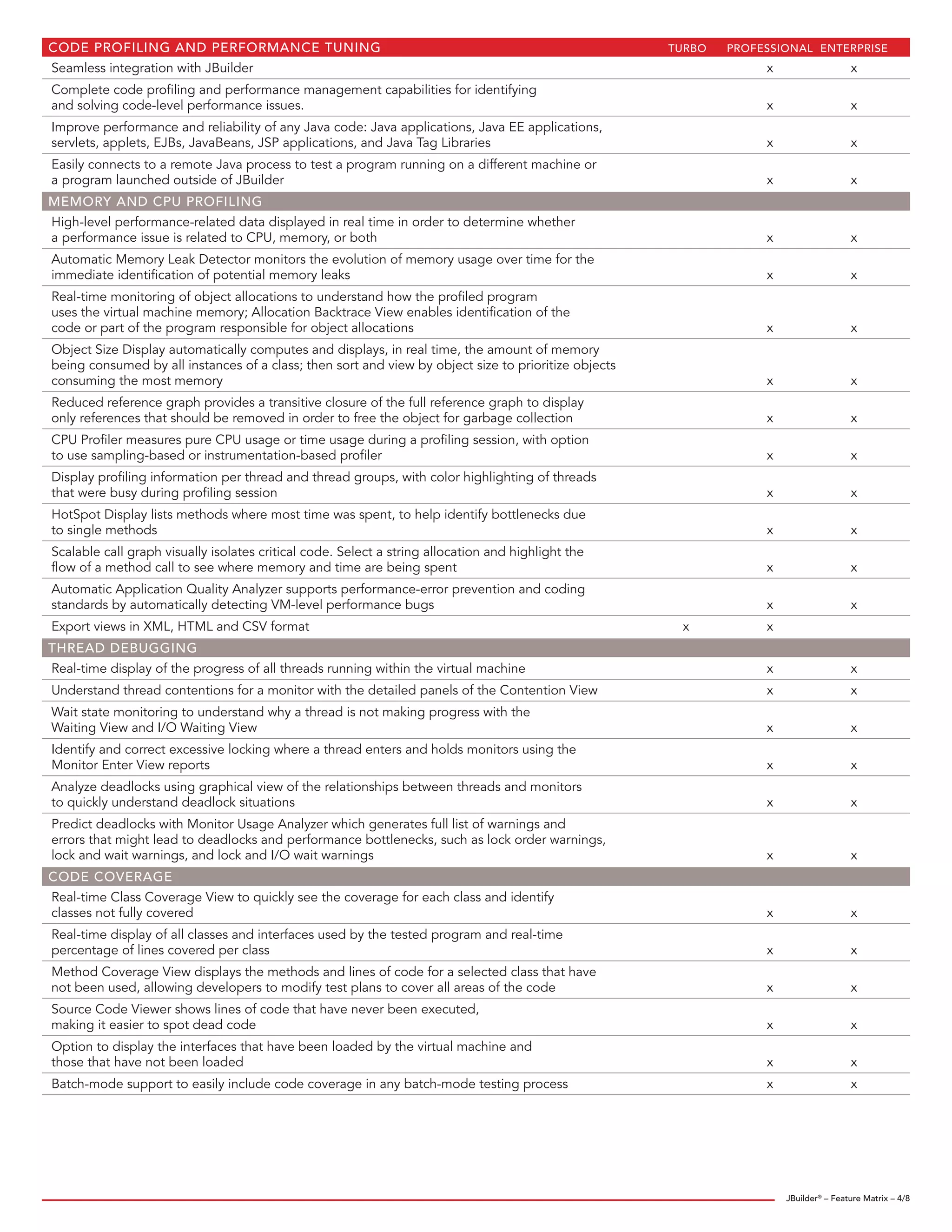 Develop Enterprise Java Applications | JBuilder | PDF