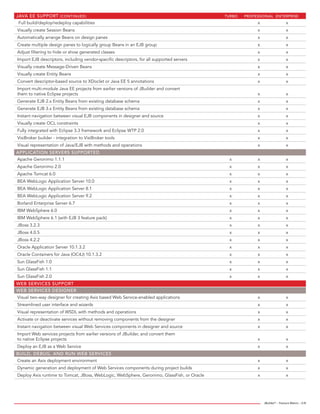 Develop Enterprise Java Applications | JBuilder | PDF