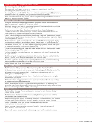 Develop Enterprise Java Applications | JBuilder | PDF