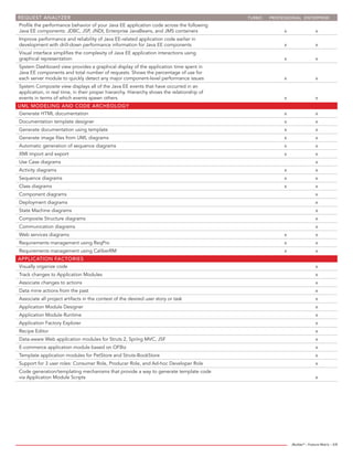 Develop Enterprise Java Applications | JBuilder | PDF