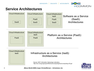Managing the Data Center with JBoss SOA-P | PDF
