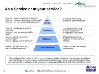 Managing the Data Center with JBoss SOA-P | PDF