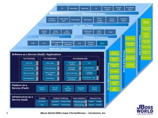 Managing the Data Center with JBoss SOA-P | PDF