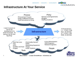 Managing the Data Center with JBoss SOA-P | PDF