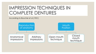 different spacers used in complete denture impressions | PPTX