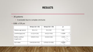 Surgical outcomes of post traumatic posterior urethral strictures in ...
