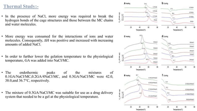 Microphase separation and Gelation of Methylcellulose in the presence ...