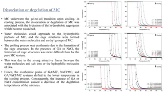 Microphase separation and Gelation of Methylcellulose in the presence ...