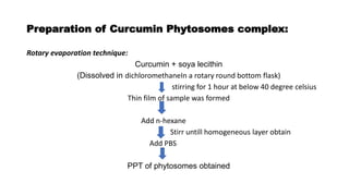 Preparation and Evaluation of Curcumin Phytosomes by Rotary Evaporation ...