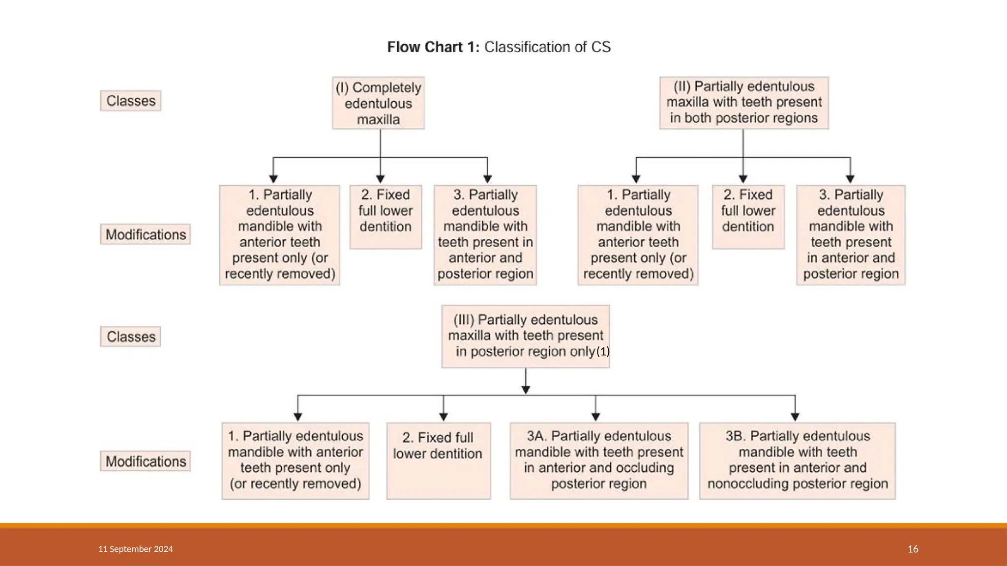 Kelly's combination syndrome and its management | PPTX