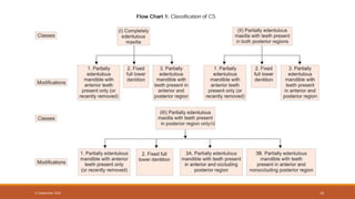 Kelly's combination syndrome and its management | PPTX