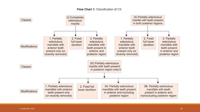 Kelly's combination syndrome and its management | PPTX