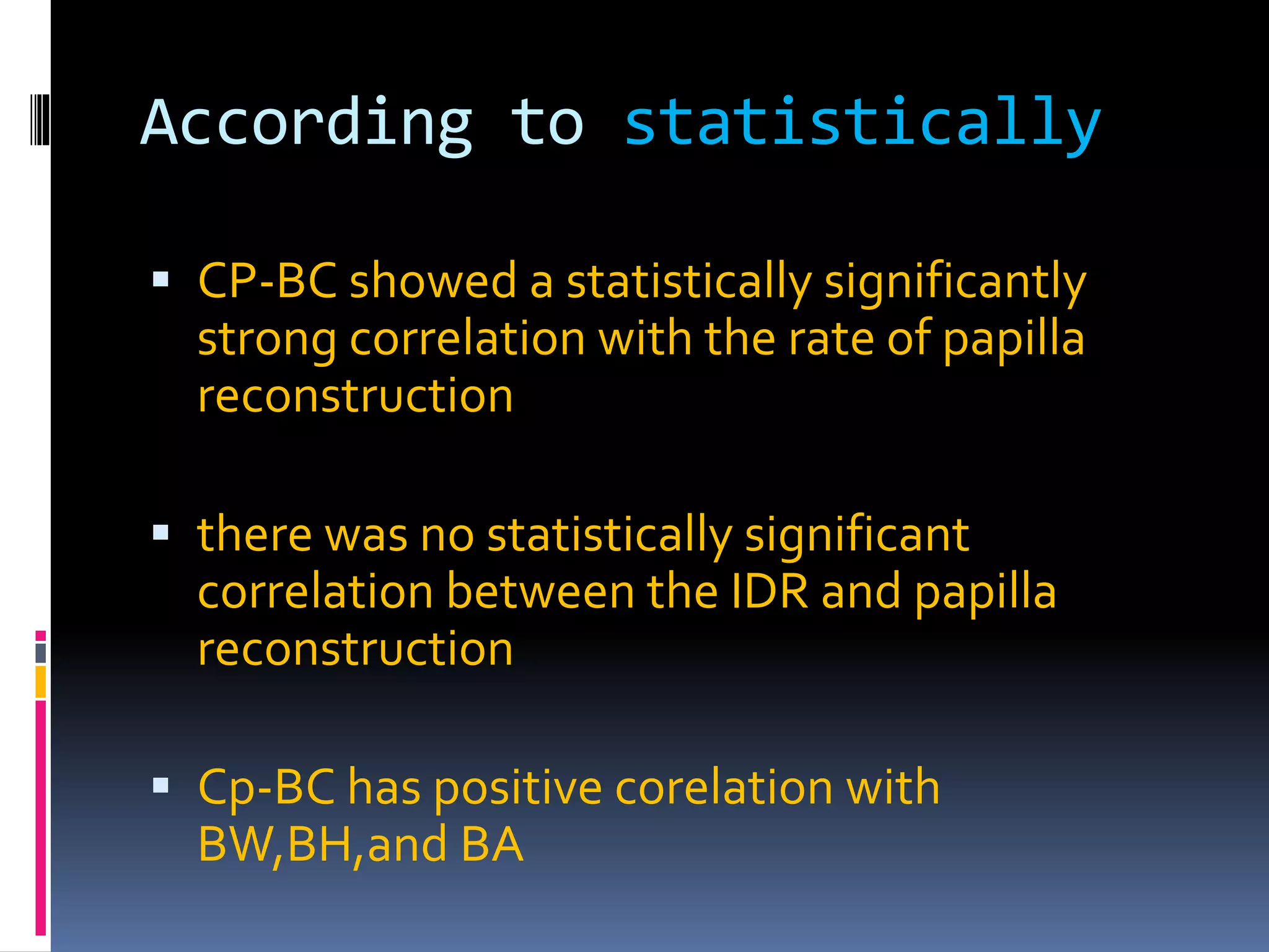 To evaluate the clinical efficacy of enhancing deficient interdental ...