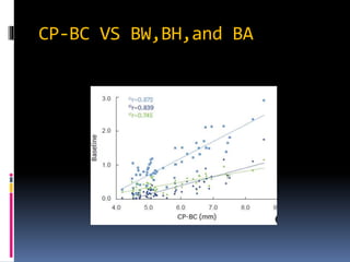 To evaluate the clinical efficacy of enhancing deficient interdental ...