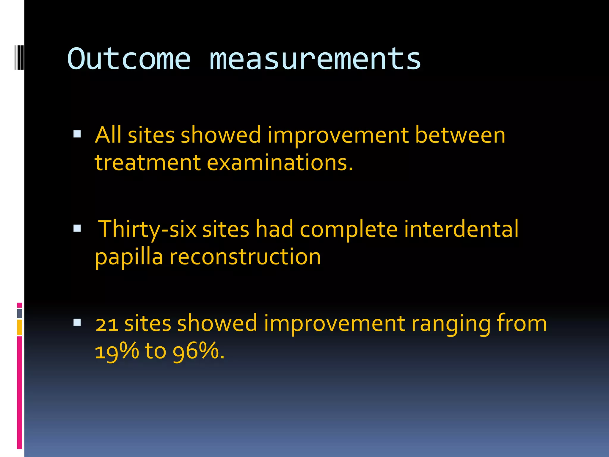 To evaluate the clinical efficacy of enhancing deficient interdental ...