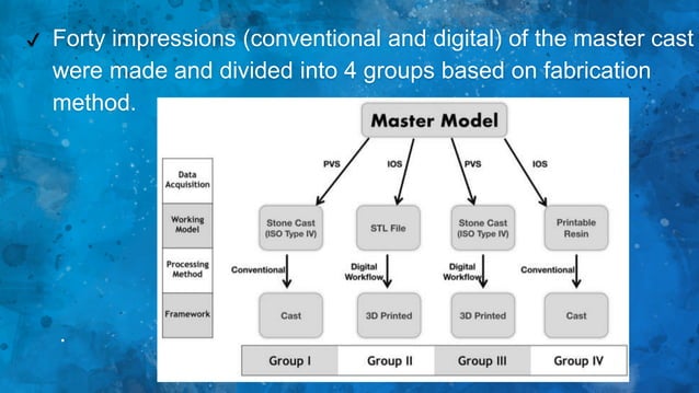 Prosthodontics Journal Club: Altered cast impression techniques | PPTX