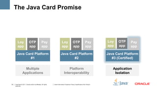 Java Card in Banking and NFC | PPT