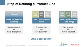 Java Card in Banking and NFC | PPT
