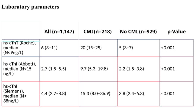 JC - Cardiac biomarkers journal club.... | PPT