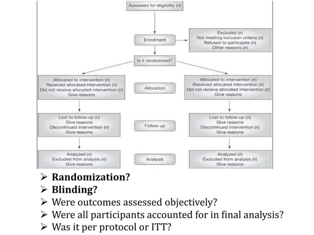 Critical appraisal of a journal article | PPTX | Medical Health