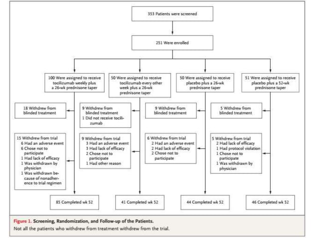 Critical appraisal of a journal article | PPTX | Medical Health