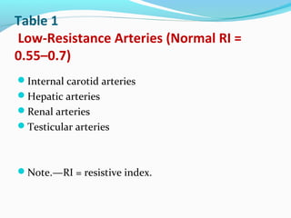 Doppler Hemodynamics with hepatic doppler | PPT
