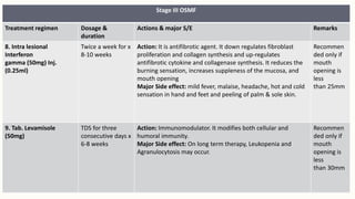 OSMF treatment of various stages- Journal Club | PPT