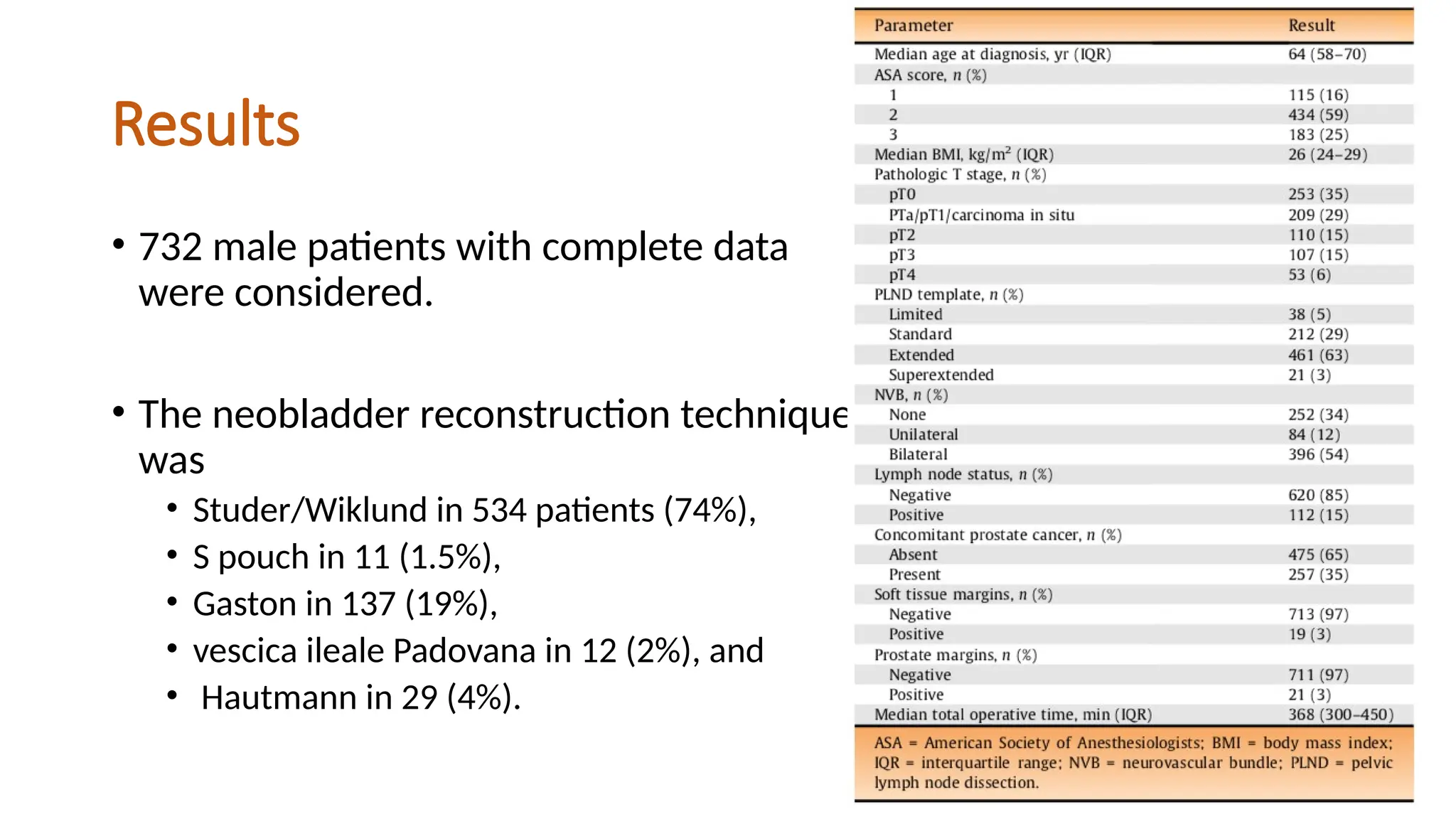Journal analysis of robot assisted Radical cystectomy.pptx