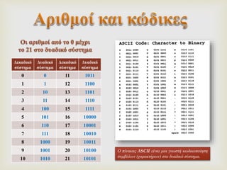 Το Δυαδικό Σύστημα | PPTX