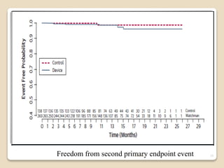 WATCHMAN TRIAL | PPTX