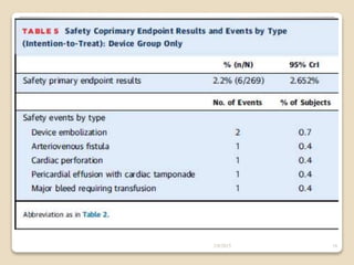 WATCHMAN TRIAL | PPTX