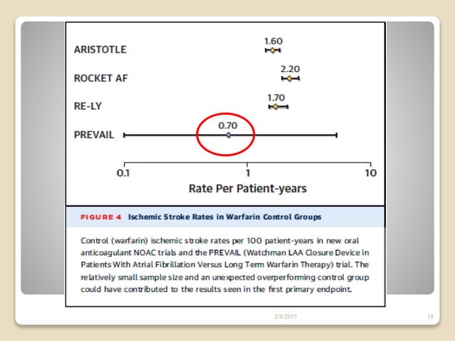 WATCHMAN TRIAL | PPTX | First Aid | Injuries