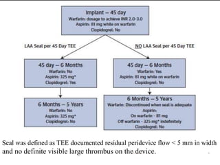 WATCHMAN TRIAL | PPTX