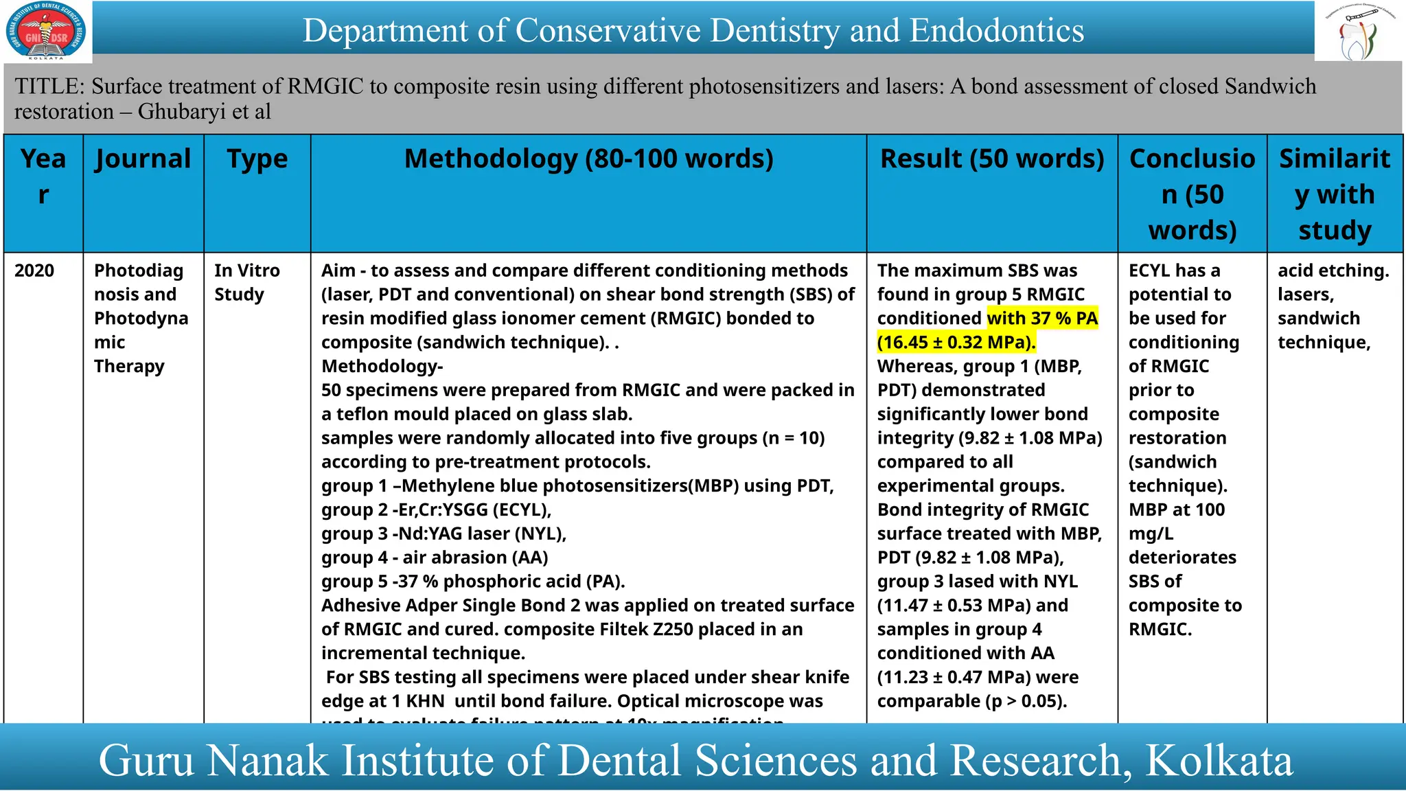 jc 1. RMGIC OMPOSIRE RESINS CON FOCAL LASER S | PPTX