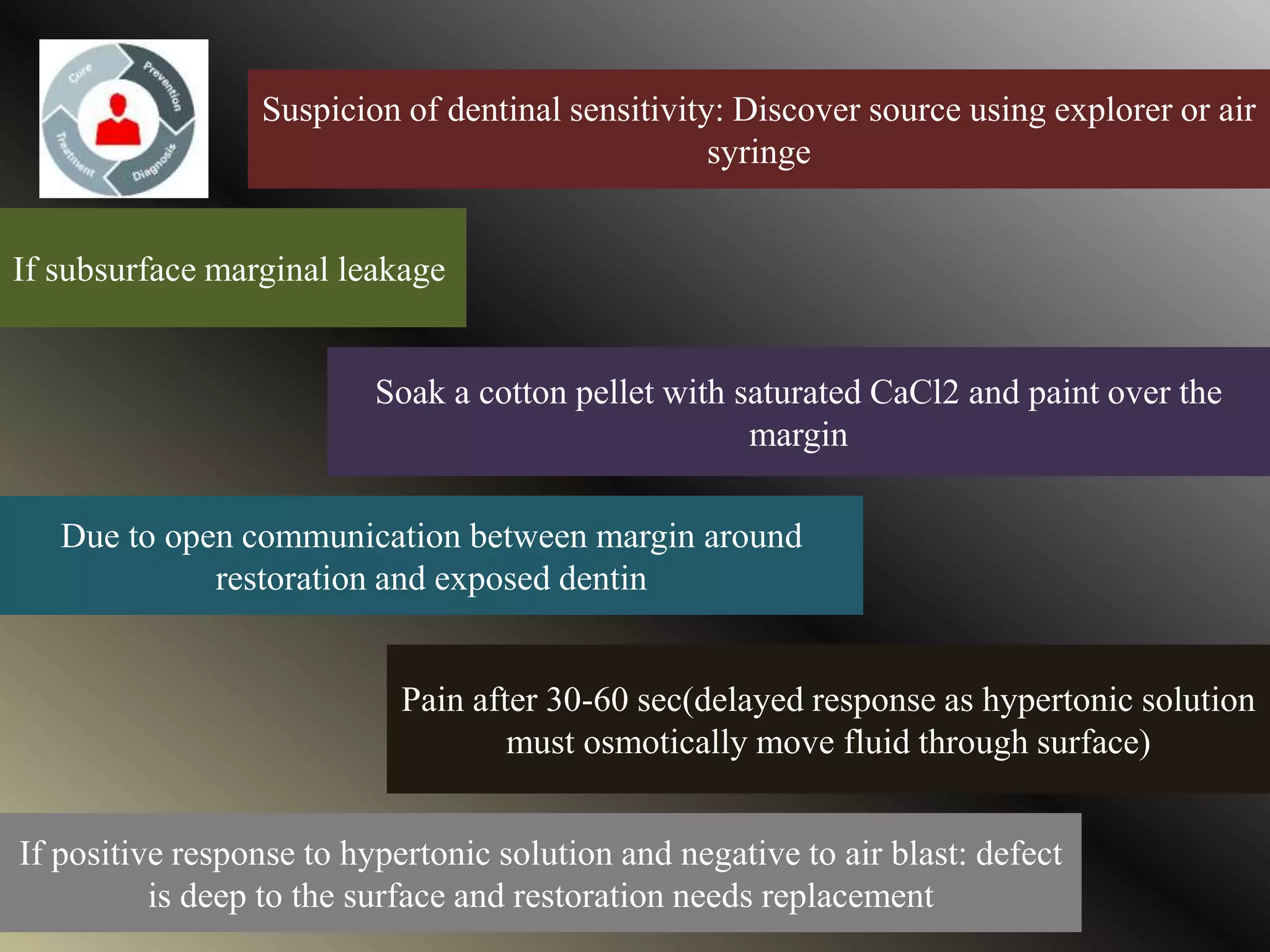 David H Pashley: Clinical considerations of microleakage | PPTX