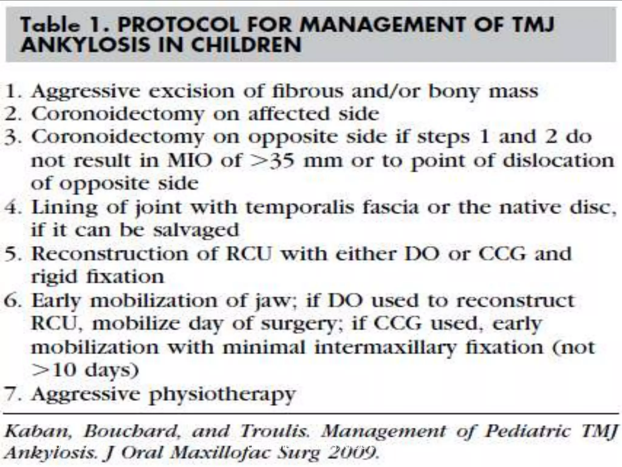 Journal Club New protocol to prevent TMJ reankylosis and potentially ...
