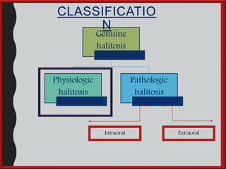Halitosis - Dr Sanjana Ravindra | PPTX