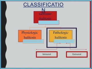 Halitosis - Dr Sanjana Ravindra | PPTX