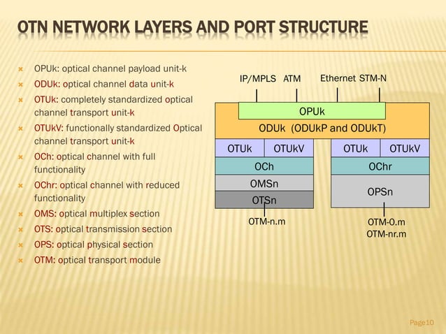 OTN for Beginners | PPTX | Computer Networking | Computing
