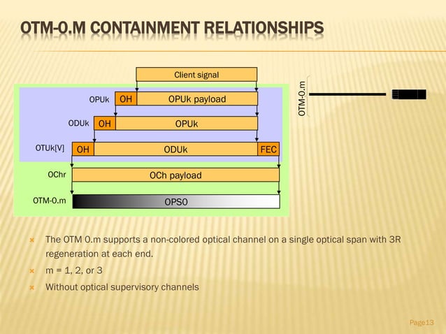 OTN for Beginners | PPTX | Computer Networking | Computing