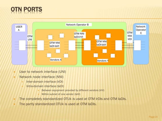 OTN for Beginners | PPTX | Computer Networking | Computing