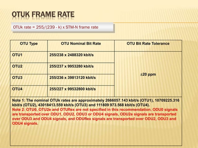 OTN for Beginners | PPTX | Computer Networking | Computing
