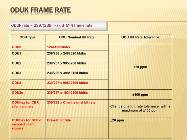 OTN for Beginners | PPTX | Computer Networking | Computing