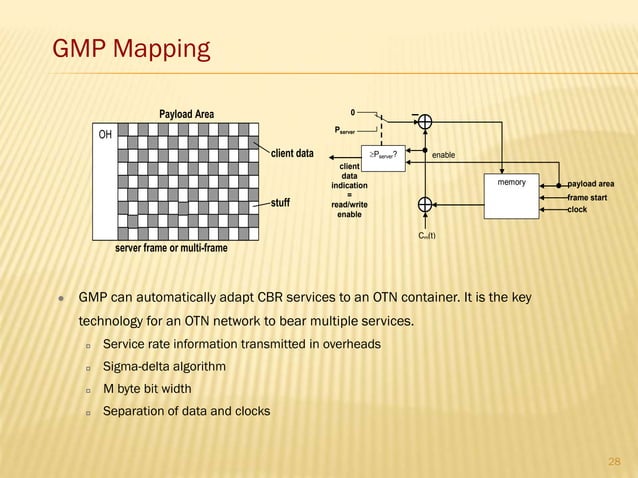 OTN for Beginners | PPTX | Computer Networking | Computing