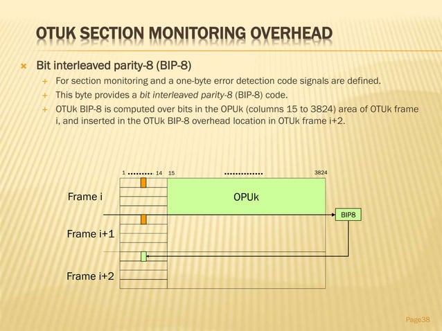 OTN for Beginners | PPTX | Computer Networking | Computing