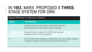 Osteoradionecrosis of the jaws the modern management | PPT
