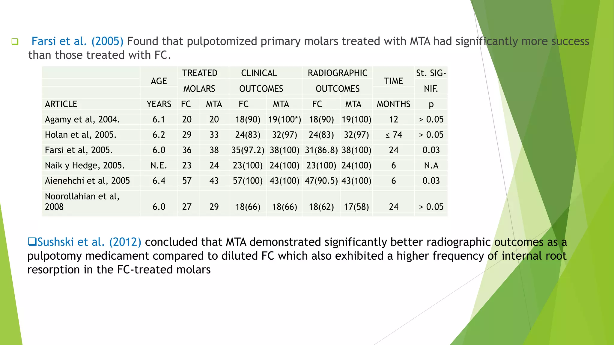 MTA USE IN PEDIATRIC DENTISTRY: LITERATURE REVIEW | PPTX